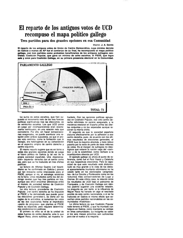 El reparto de los antiguos votos de UCD recompuso el mapa político ...